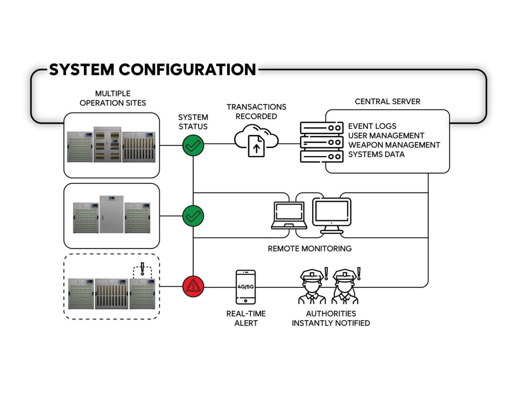 Advanced Firearm Storage Solutions by SWS Inntech SDN BHD